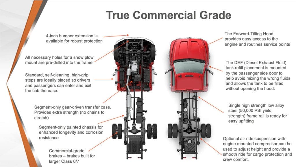 The All-New International CV Series is Here | International Truck ...